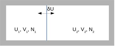 thermodynamics show that equal pressure is the maximum entropy state