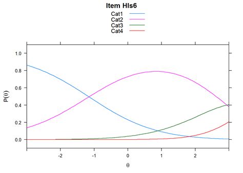 Chapter 4 Polytomous Items Measuring What Matters Introduction To