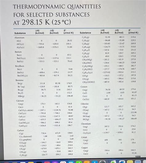Solved Using Values From Appendix C Of Your Textbook