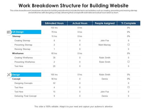 Work Breakdown Structure For Building Website Presentation Graphics