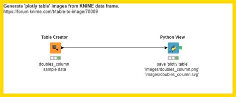 Table To Image Knime Analytics Platform Knime Community Forum