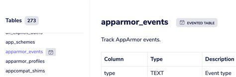Misaligned Evented Table Icon · Issue 8270 · Fleetdmfleet · Github