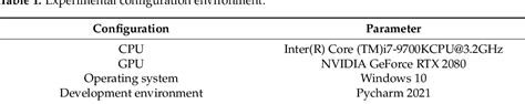 Table 1 From Spatio Temporal Based Identification Of Aggressive Behavior In Group Sheep