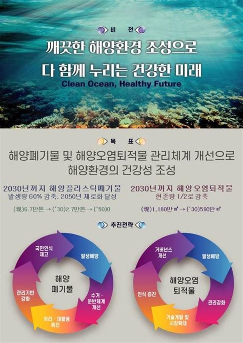 에코 라이프스타일 페어 2050년까지 해양플라스틱 쓰레기 발생 제로첫 기본계획 수립 보도자료