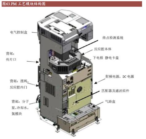 重要性仅次于光刻机全球半导体刻蚀设备未来市场规模超千亿受益上市公司梳理