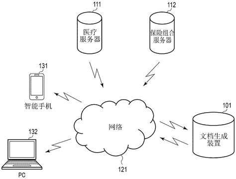 Document Creation Device Method And Program Eureka Patsnap