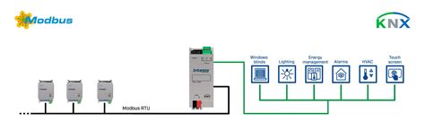 Оновлення конверторів Intesis Modbus RTU Client Master KNX Soliton Blog