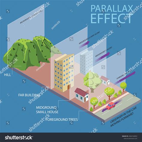 Infographic About Parallax Effect Motion Parallax Stock Vector Royalty