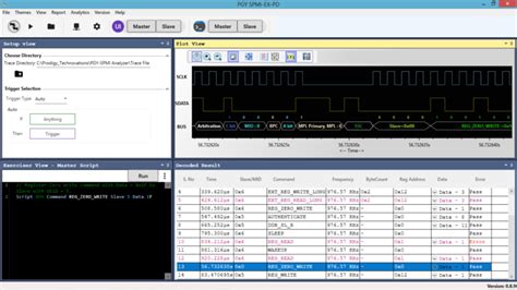 Spmi Protocol System Power Management Interface Protocol Prodigy Technovations