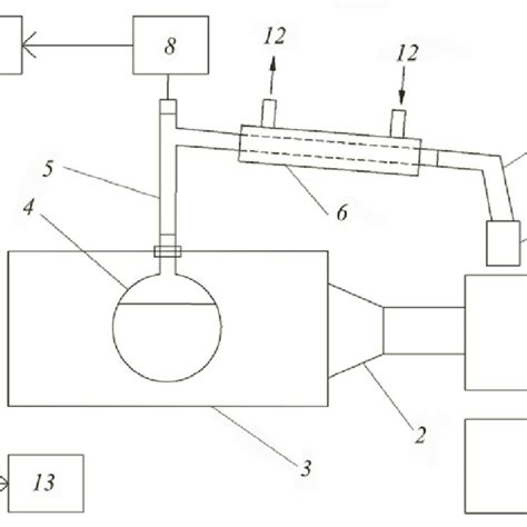 Block Diagram Of The Installation For Depolymerization Of Polystyrene Download Scientific