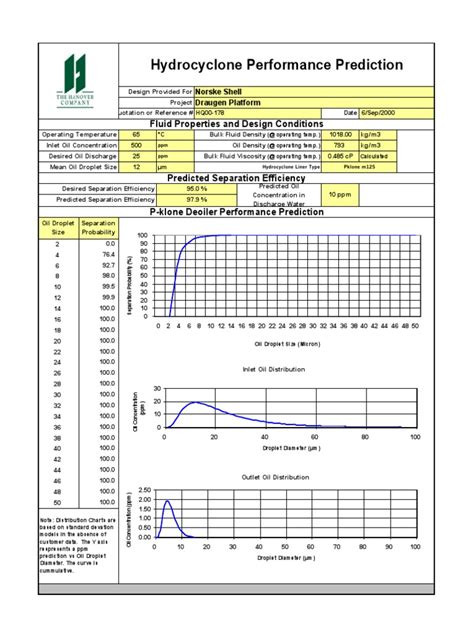 Hydrocyclone Pdf Gases Materials Science
