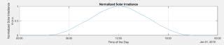 Data Preprocessing Techniques And Steps MATLAB Simulink