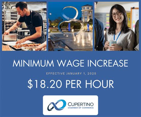 2025 Minimum Wage Increase Notice Cupertino Chamber Of Commerce