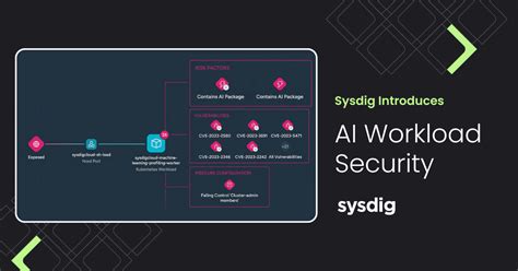 アクティブaiリスクを軽減するaiワークロードセキュリティを発表 Sysdig