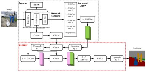 Environment Understanding Algorithm For Substation Inspection Robot