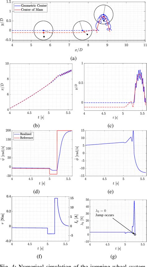 A Pendulum Driven Legless Rolling Jumping Robot Paper And Code Catalyzex