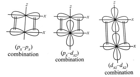 If The Internuclear Axis In The Diatomic Molecule AB Is Designated As The Z Axis What Are The
