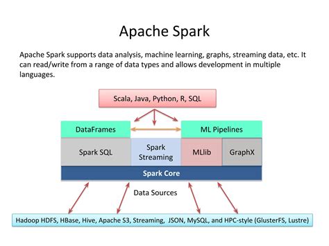 Apache Hadoop And Spark Introduction And Use Cases For Data Analysis Ppt