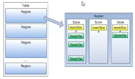 HBase 伪分布式命令 学习笔记 阿里云开发者社区