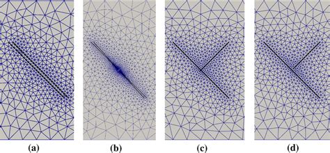 Illustration Of Fracture Configurations That Pose Difficulties For Download Scientific Diagram