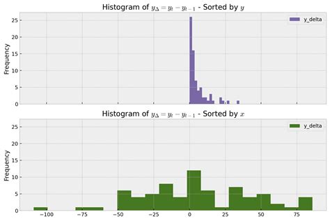 Regression Discontinuity With Glms And Kernel Weighting Dr Juan Camilo Orduz