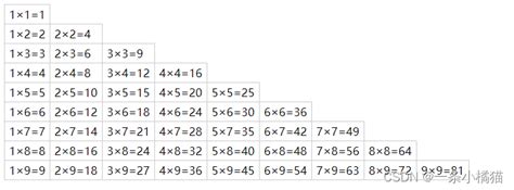 Js第2章基本语法案例：求100以内奇数的和、打印金字塔、九九乘法表、计算圆的周长和面积js打印星星金字塔 Csdn博客