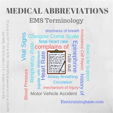 Medical Abbreviations Emt Training Base