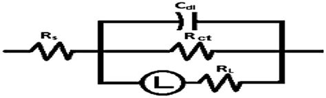 Electrical Equivalent Circuit Utilized To Fit Eis Calculations