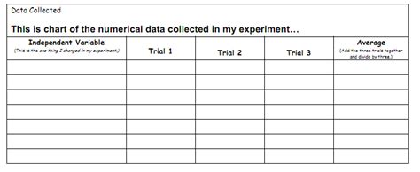 Blank Science Data Table