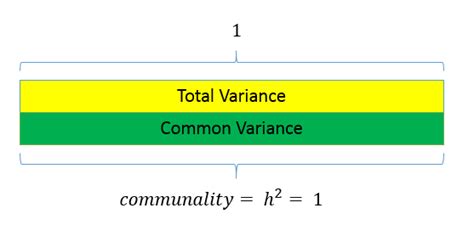 A Practical Introduction To Factor Analysis Exploratory Factor Analysis