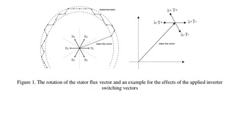 Fuzzy Logic Based Direct Torque Control Of Induction Motor With Space