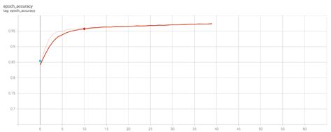 Github Hakeemafiqunet Image Segmentation Of Nuclei Images
