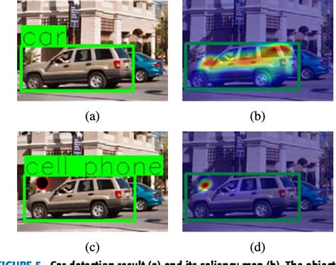 Figure 1 From Fast Explanation Using Shapley Value For Object Detection Semantic Scholar