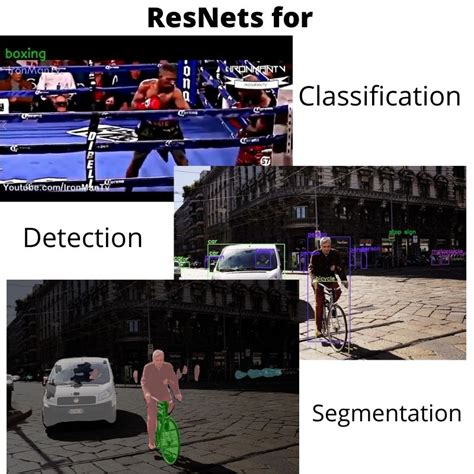 Residual Neural Networks Resnets Paper Explanation
