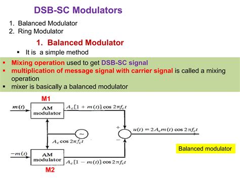 Amplitude Modulation And Demodulation Techniques Pptx