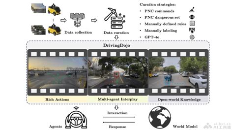 中科院与美团合作开发的互动驾驶模拟数据集 —— Drivingdojo Ai导航站 Ai工具导航