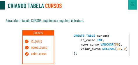 Criação de Bancos de Dados no MySQL Aprenda a Criar Tabelas