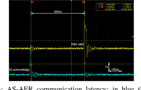 Figure 4 From Event Driven Encoding Of Off The Shelf Tactile Sensors For Compression And Latency