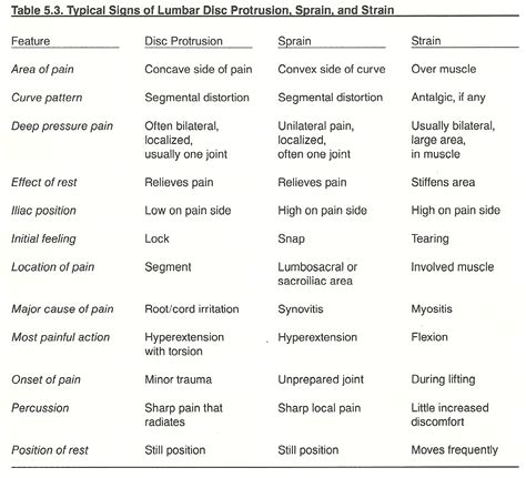 Lumbar Range Of Motion Chart The Thoracic And Lumbar Spine Measurement Of Joint Motion