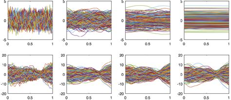 Figure 1 From High Dimensional Adaptive Function On Scalar Regression Semantic Scholar