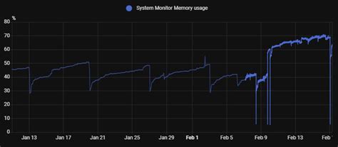 High Memory Utilization After 2024 2 1 Update Configuration Home