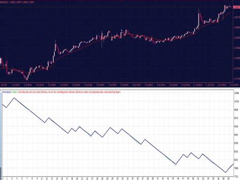 Best Mt4 And Mt5 Indicators Forex Systems And Expert Advisors ⋆ Page 856