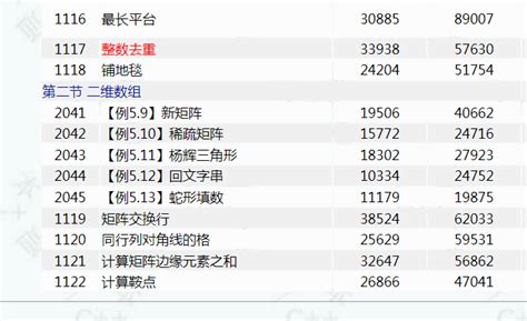 电子学会 青少年软件编程（c语言）等级考试二级 训练题汇总中国电子学会c语言二级辅导 Csdn博客
