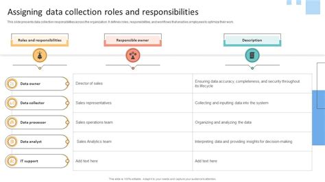 assigning data collection roles and responsibilities data lifecycle