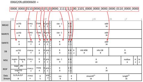 【fpga】srio例子程序仿真分析实践 云社区 华为云