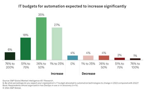 The Rise Of Ai Powered Iaps 2024 Research Agenda Part 1