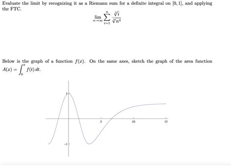 Solved Evaluate The Limit By Recognizing It As A Riemann Sum