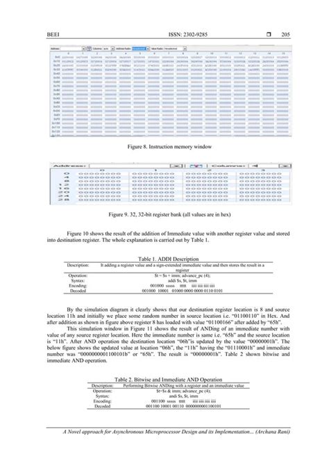 An Enhanced Fpga Based Asynchronous Microprocessor Design Using Vivado And Isim Pdf