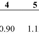 Table Of Random Consistency Index Download Table