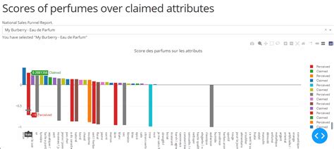 Unstack Bars In A Graph 📊 Plotly Python Plotly Community Forum